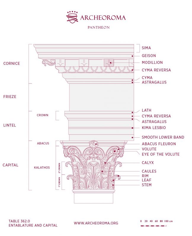 Pantheon: Nomenclature of the Corinthian Order, Capital and Entablature ...