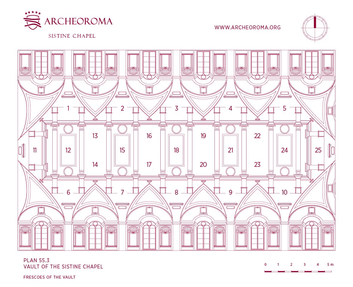 Sistine Chapel Ceiling: Michelangelo's Frescoes in the Vatican