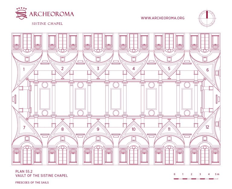 Map of the Sails: Sistine Chapel Vault | ArcheoRoma